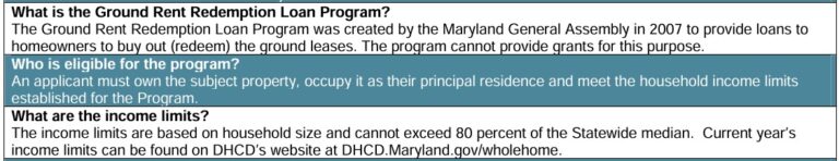 Maryland Ground Rent Lookup - Maryland Ground Rent